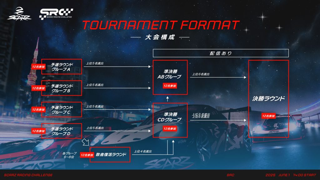 【KANTOモータースクールSCARZ部門初】＜SCARZ RACING CHALLENGE vol.1＞を6月1日に開催！上位入賞者には ...